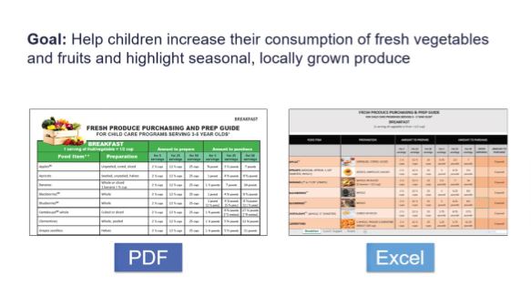 NC Fresh Produce Purchasing and Prep Guides – Tools for Childcare ...